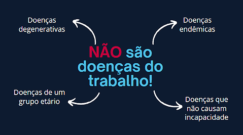 Doença do trabalho: Guia para Empregados (2024) | MDN Adv.